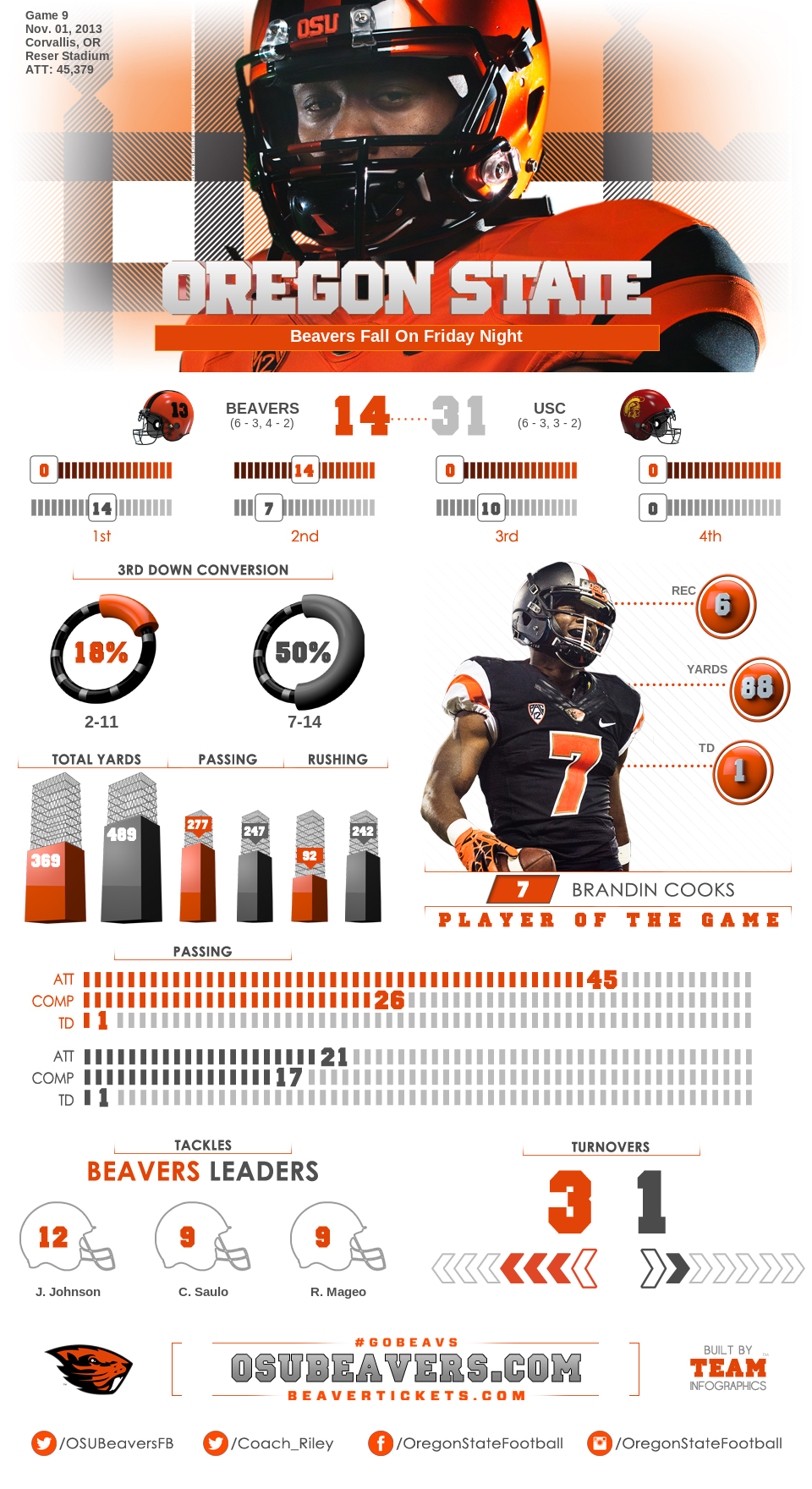 Oregon State University Athletics